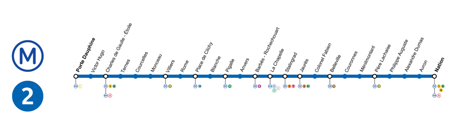 ⓿ Línea 2 Metro París | Porte Dauphine | Estaciones