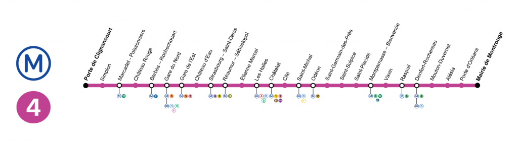 ⓿ Línea 4 Metro París | Porte de Clignancourt