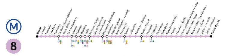 ⓿ Línea 8 Metro París | Balard - Créteil Pointe du lac